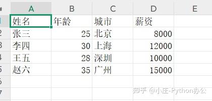 Python100个库分享第21个—xlsxwriter (办公库篇) - 知乎