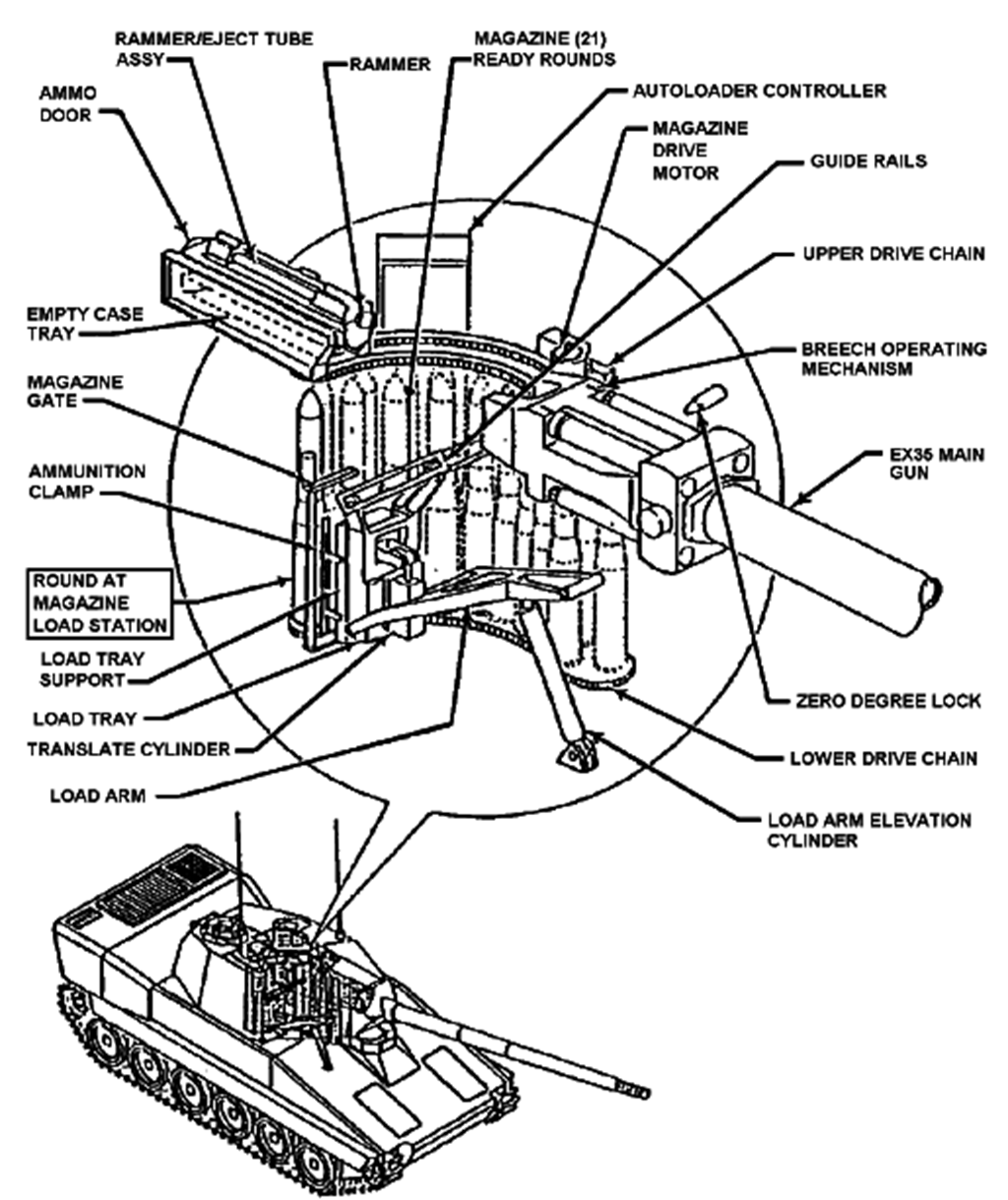 浅谈西方坦克自动装弹机 - 知乎