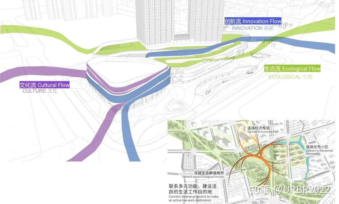 城市更新语境下的综合体设计 | 上海中海环宇城MAX City - 知乎