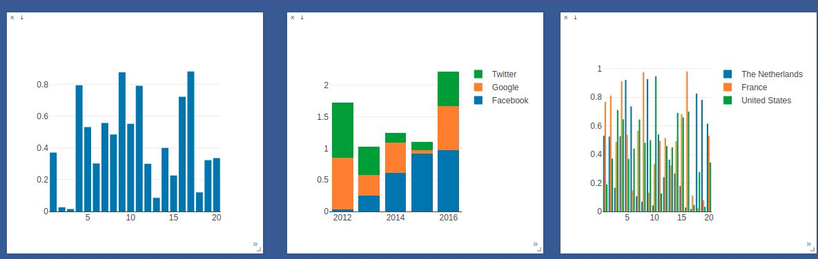 Visdom 可视化工具 教程 （pytorch) - 知乎