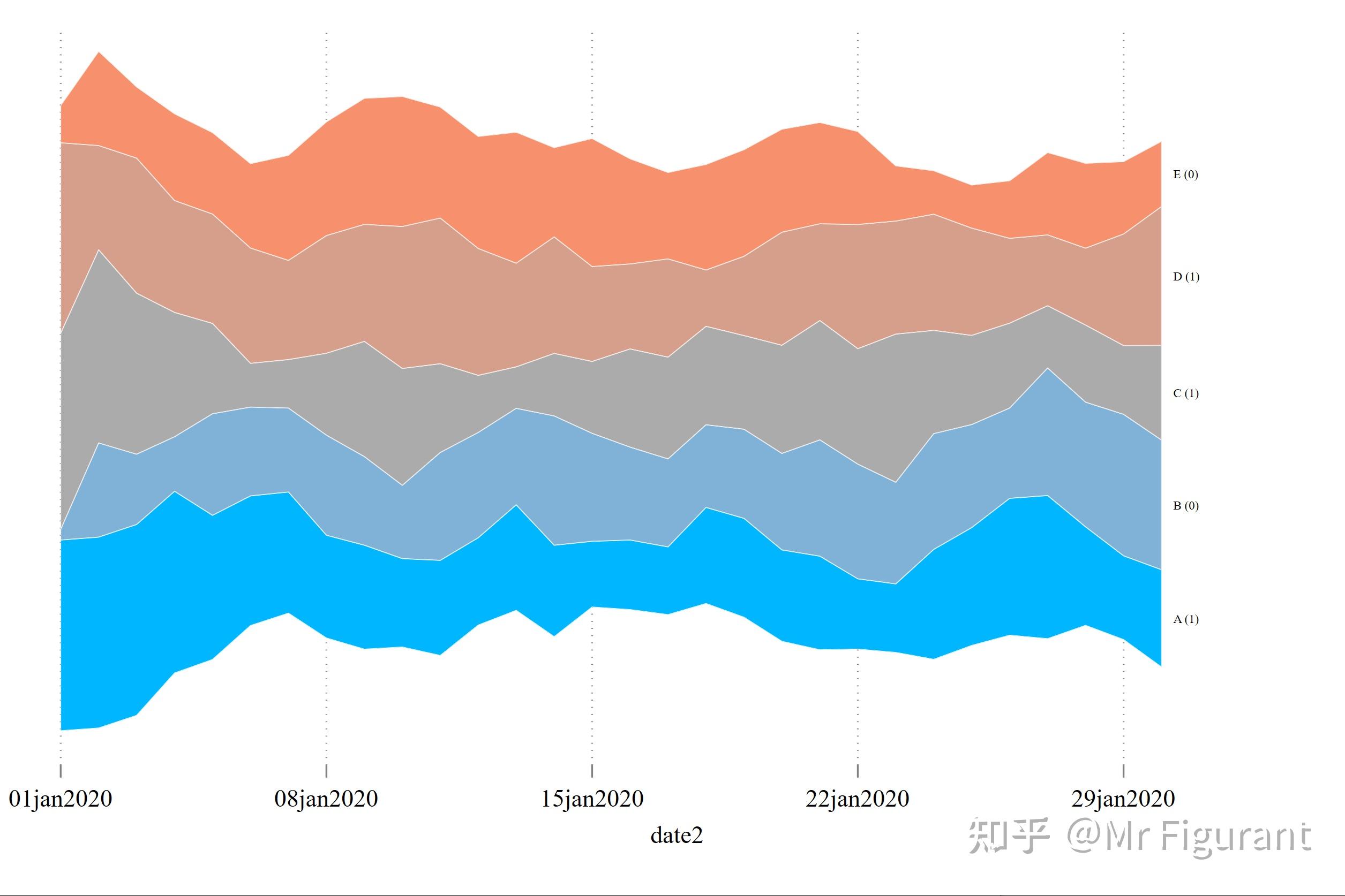 Stata学习：如何绘制流图 streamplot ？ - 知乎