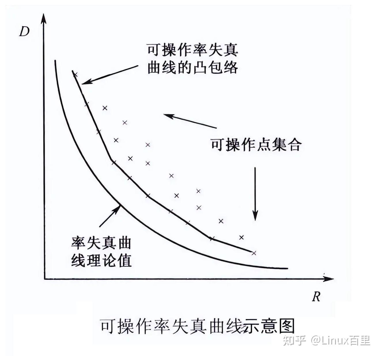 H.264/H.265/H.266音视频编码基础 - 知乎