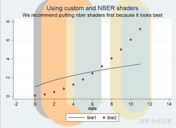Stata绘图: bgshade - 在图形中加入经济周期阴影 - 知乎