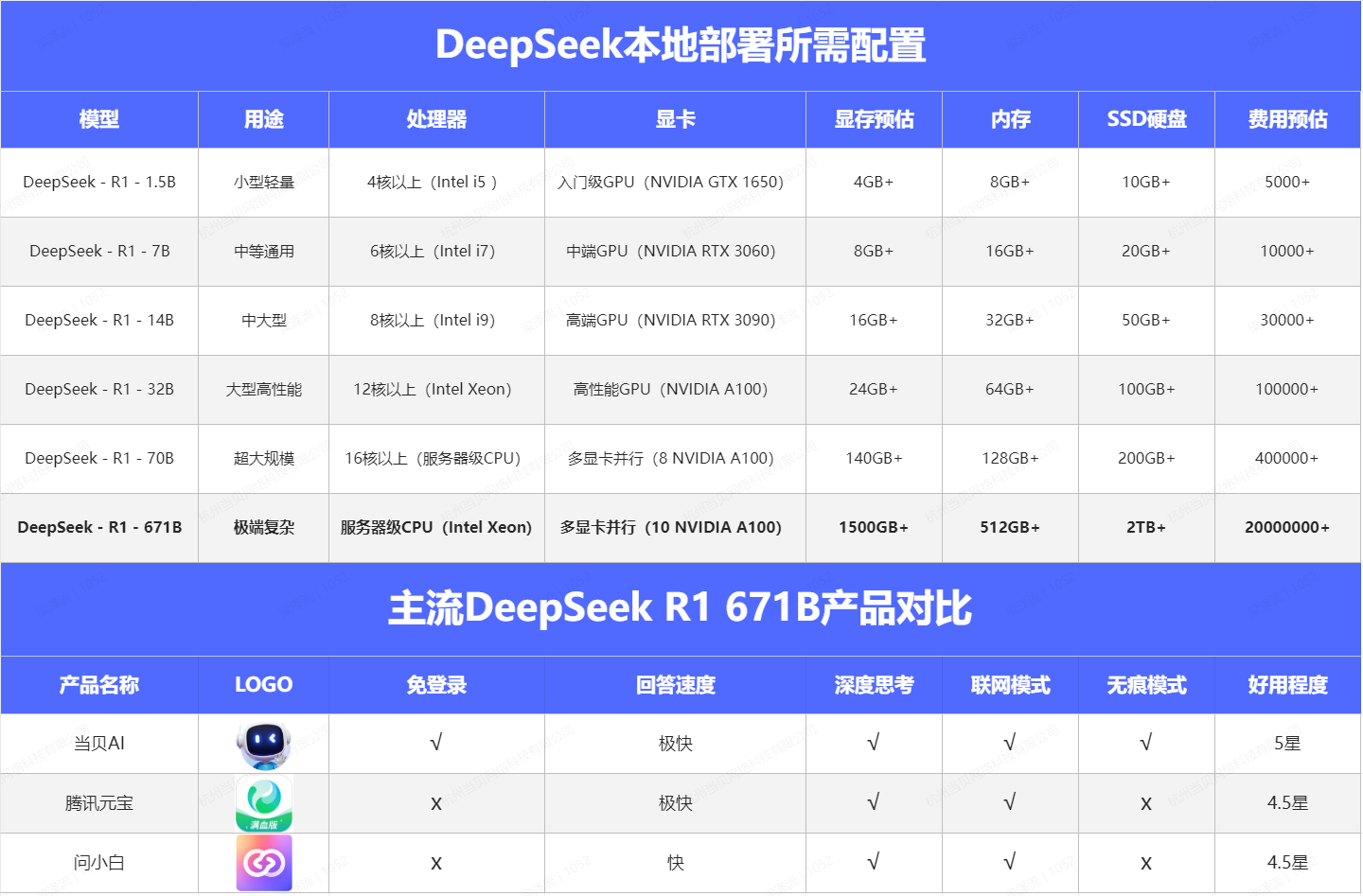 DeepSeek R2将发布？DeepSeek R2为什么这么受关注 - 知乎