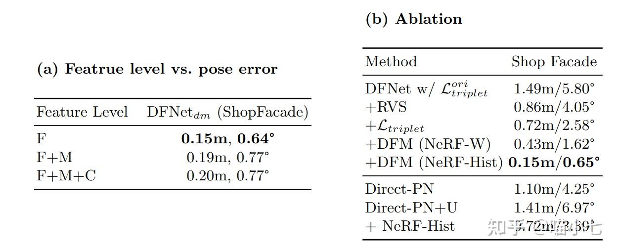 DFNet：令人眼前一亮的相机位姿估计方法 - 知乎
