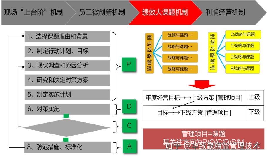 精益管理讲座（26）：精益产线QCDSM日常管理 - 知乎