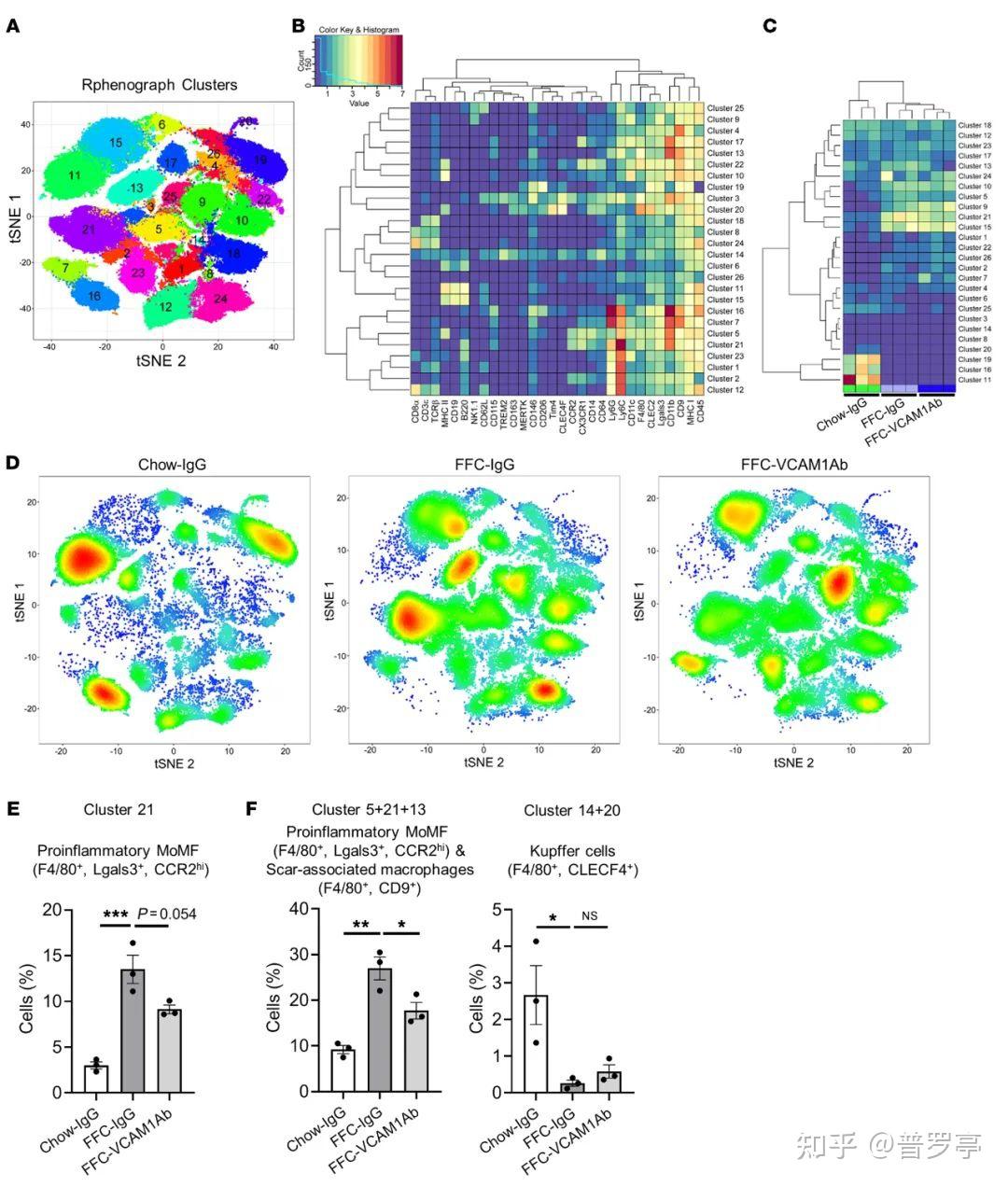 【文献分享，IF=19.456】多组学解析非酒精性脂肪性肝炎发病机制 - 知乎
