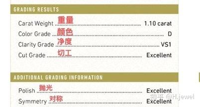 GIA！一分钟解读钻石GIA证书! (干货！！) - 知乎