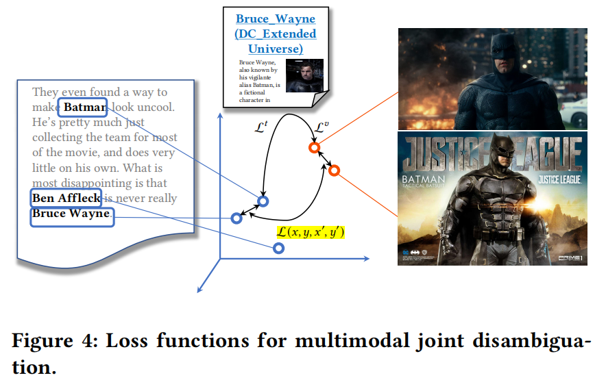 多模态实体链接（Multimodal Entity Linking）论文整理（更新至2024.1.25） - 知乎
