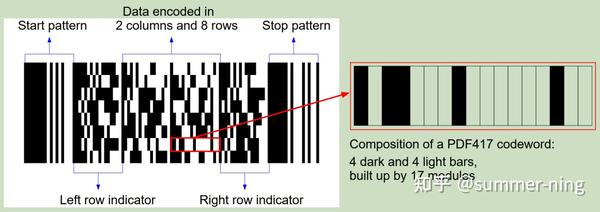 halcon二维码识别 - 知乎