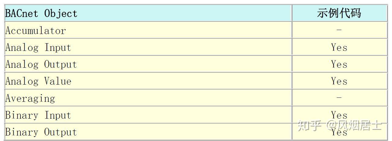 BACnet Stack - 知乎