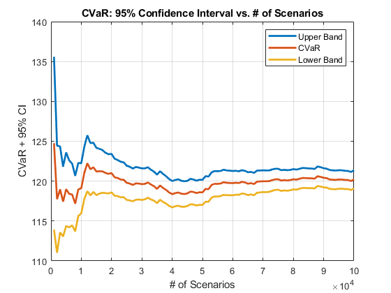 请问利用Copula函数如何估计条件在险价值（CoVaR）呢？ - 知乎
