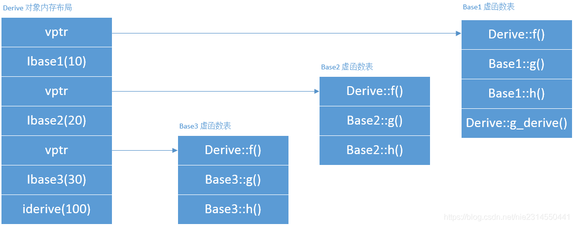 C++对象内存模型 - 知乎