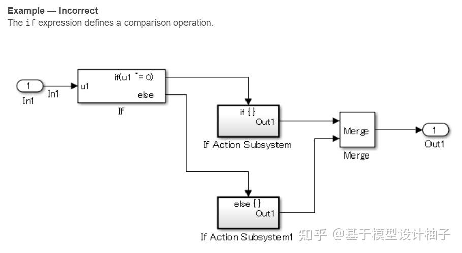 梳理一下 Simulink 建模规范 MAB - 03 建模范式 - 知乎