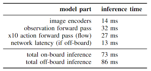 [论文笔记] Pi-0: 面向通用机器人控制的VLA Flow 模型 - 知乎