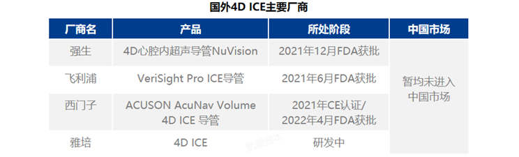 凯乘行研：心腔内超声（ICE） - 知乎