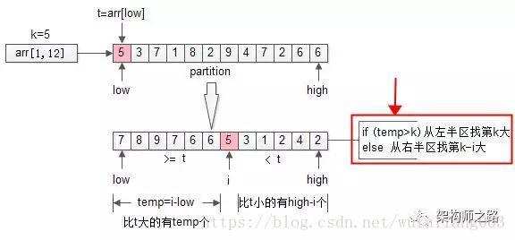 Top K算法 - 知乎