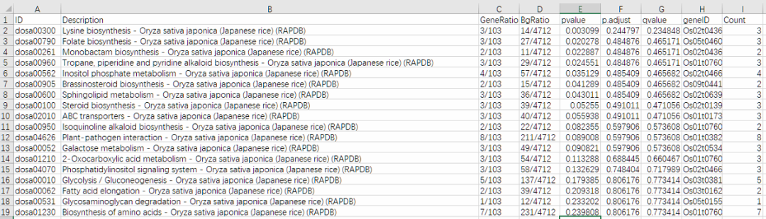 GWAS分析中的GO和KEGG富集分析 - 知乎