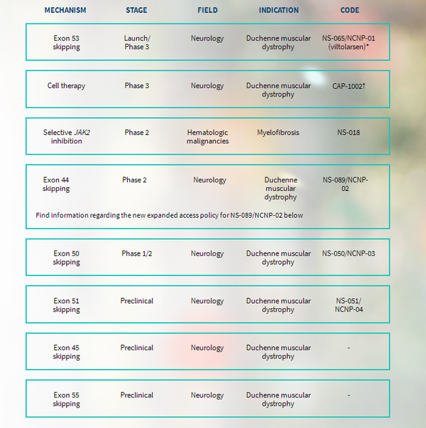 针对外显子44跳跃DMD，创新ASO疗法获FDA突破疗法 - 知乎