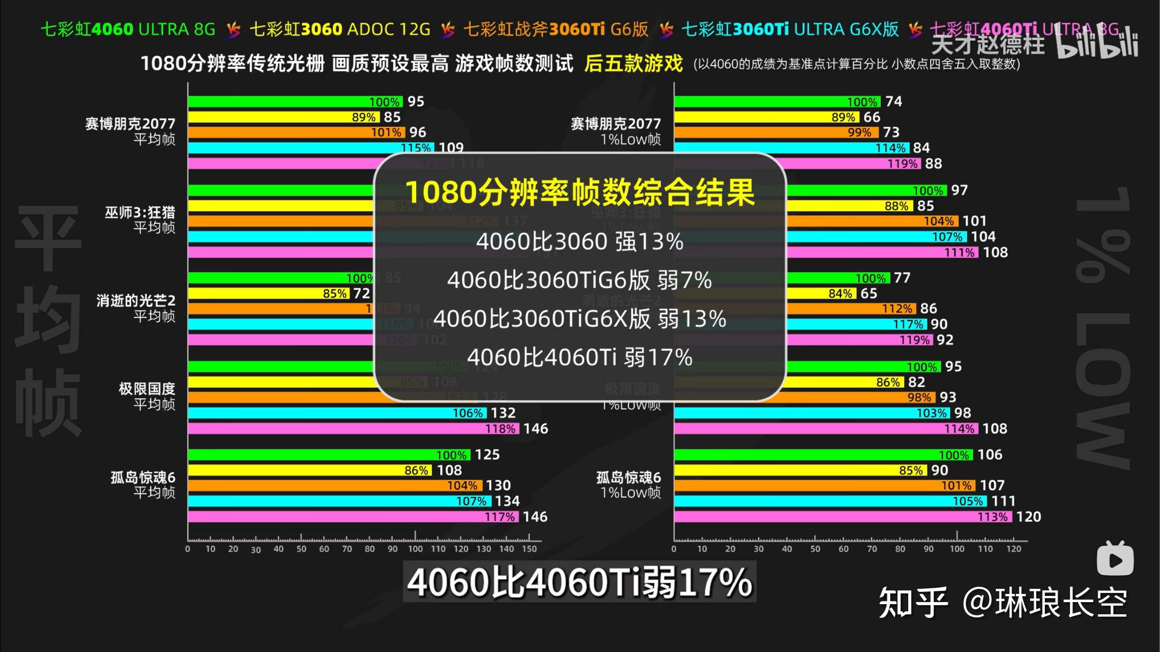 4060首发即破发两百! 406 全网性能评测总结 6月29日显卡价格及数码资讯 - 知乎