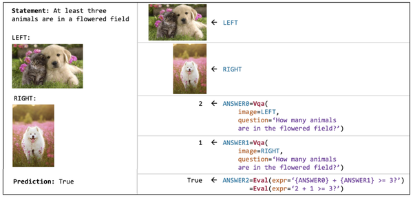 CVPR 2023 Best Paper｜VISPROG：以神经符号方式将人工智能推向更广泛、更复杂的任务领域 - 知乎