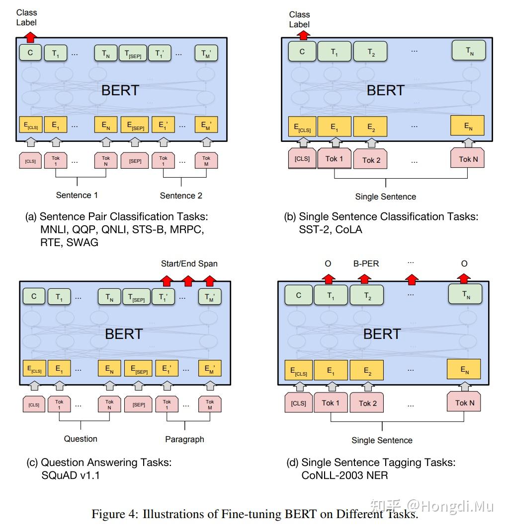 解读《BERT: A Pre-training Approach to Natural Language Processing》 - 知乎