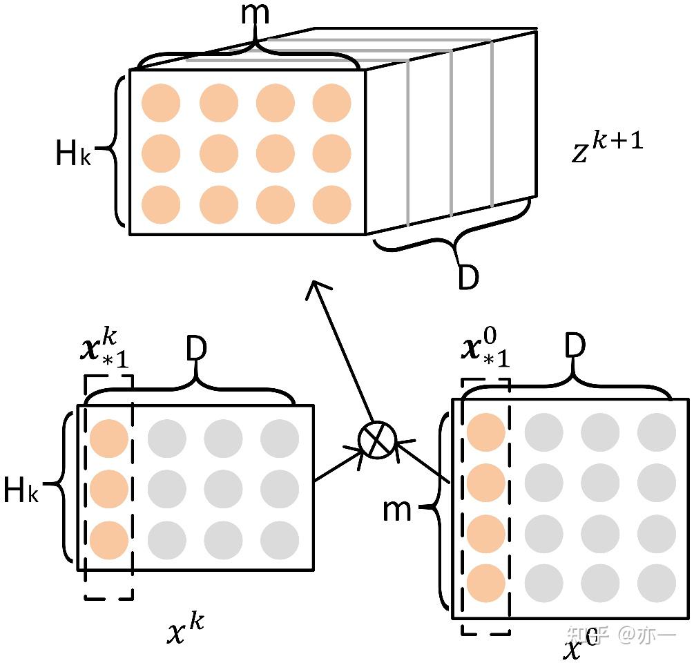 特征交叉 | xDeepFM: 站在DeepFM和DCN的肩膀上 - 知乎
