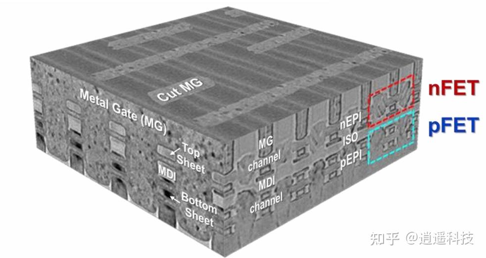 TSMC的互补型场效应晶体管(CFET)技术 - 知乎