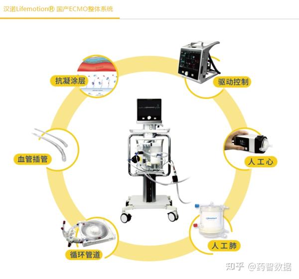 第三款！国产ECMO强势来袭 - 知乎