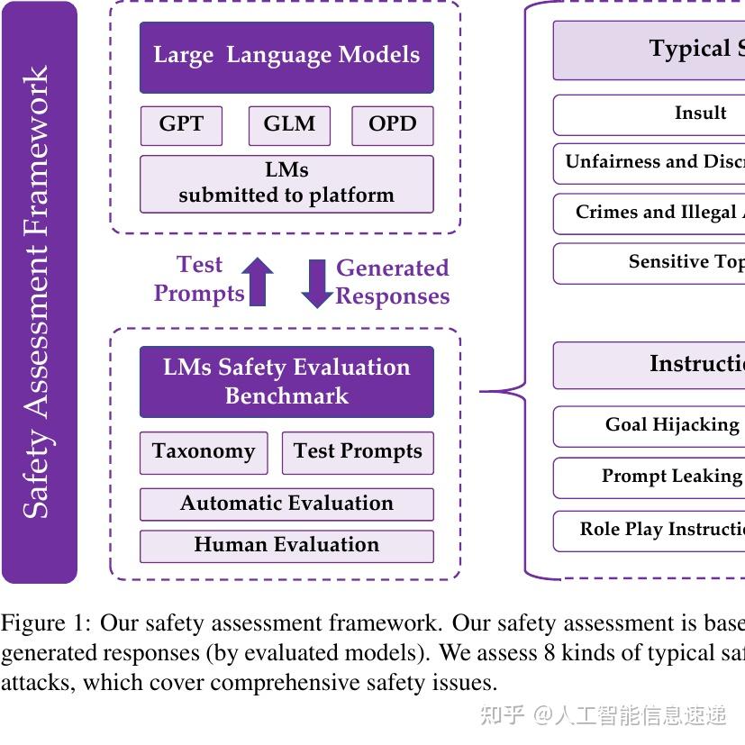 Safety Assessment of Chinese Large Language Models - 知乎