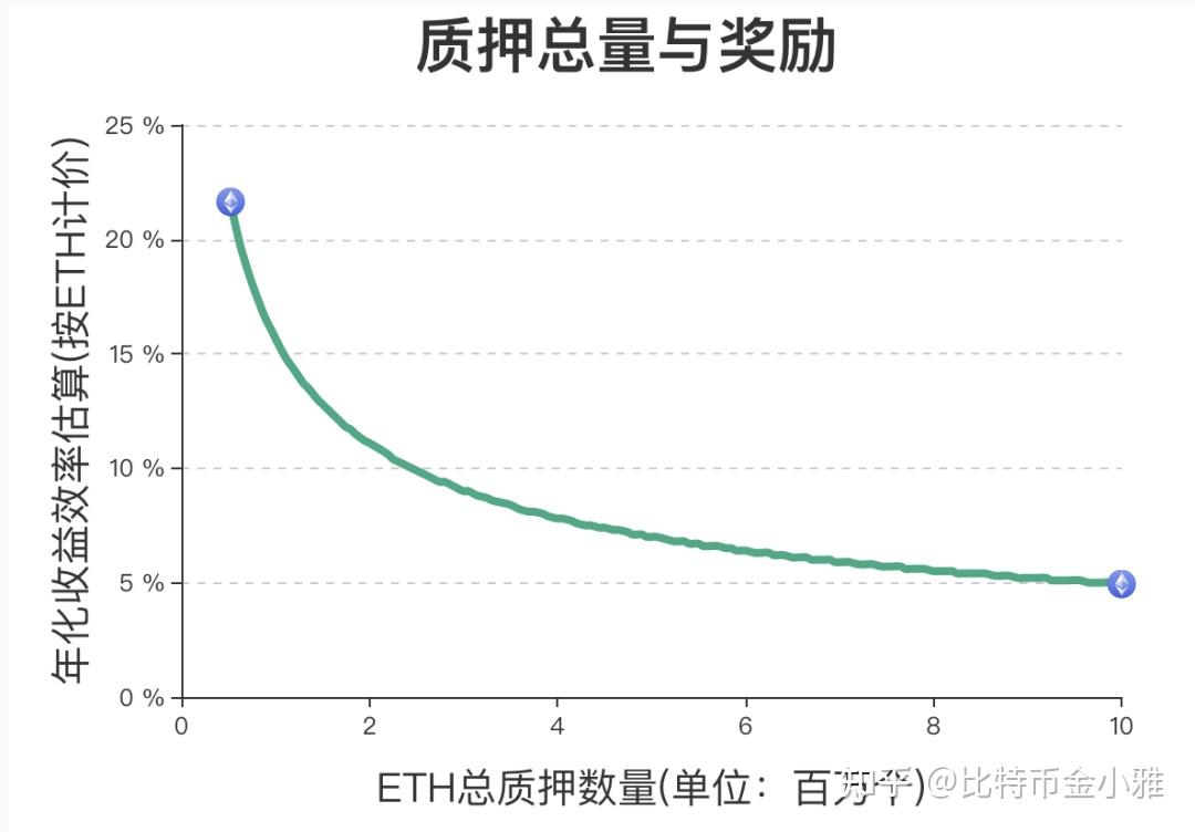 ETH2.0你需要了解的几个概念术语 - 知乎