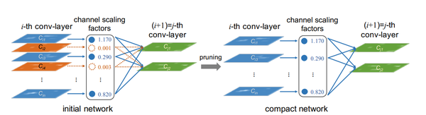 Efficient Deep Learning-学习笔记-3-Pruning and Sparsity(Part1) - 知乎