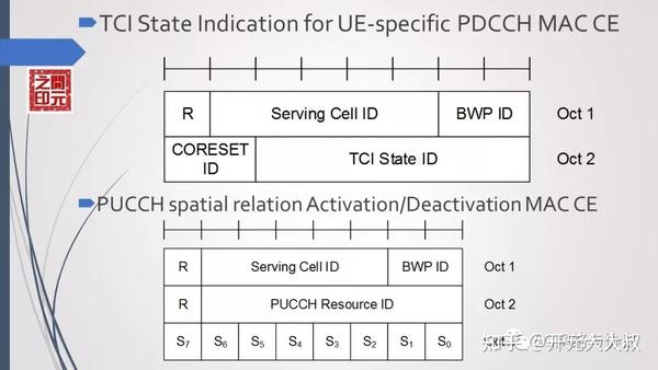 4G5G MAC层极简对比 - 知乎