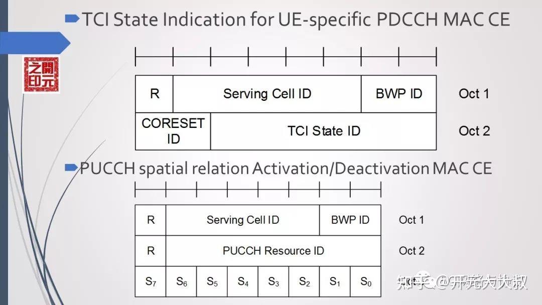 4G5G MAC层极简对比 - 知乎