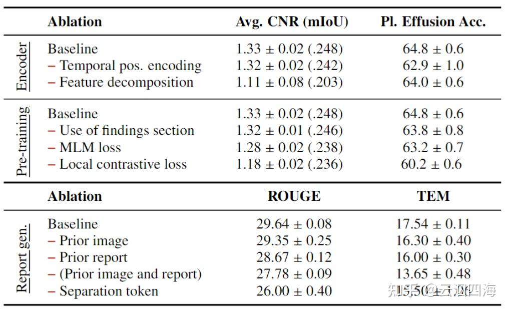 论文笔记: Learning to Exploit Temporal Structure for Biomedical Vision–Language Processing - 知乎