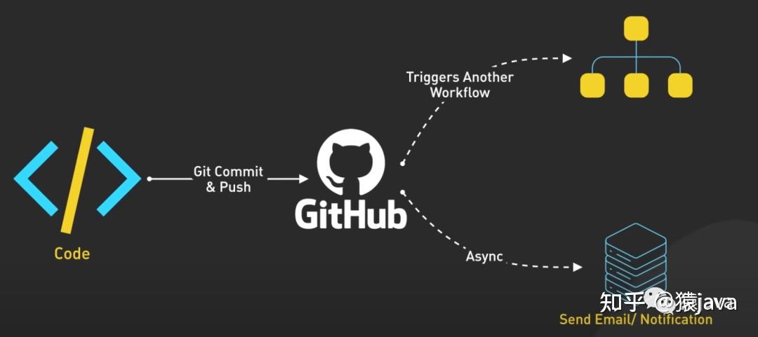 6种最流行的API架构风格，你知道几种？ - 知乎