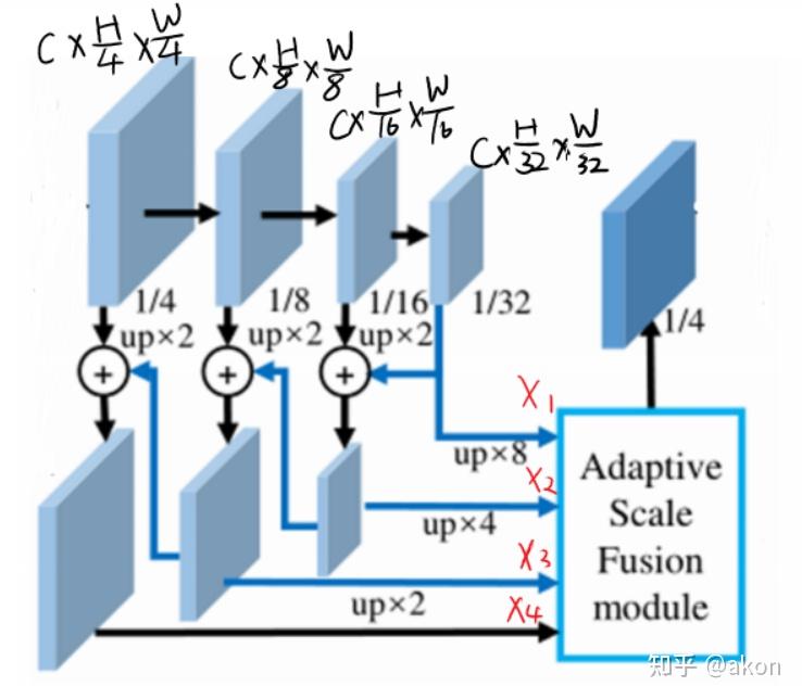 DBnet++之ASF结构解析 - 知乎