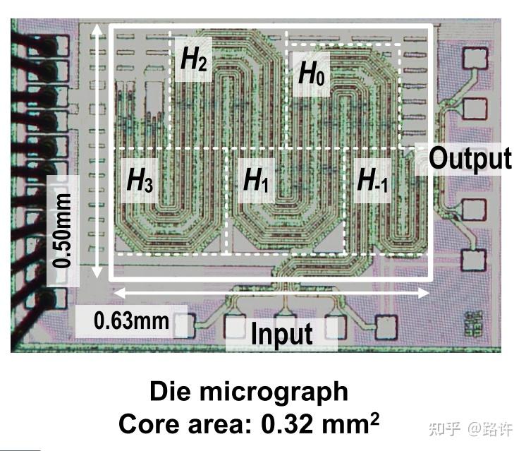 [ISSCC2023] 6.3-5-tap低频均衡接收器FFE - 知乎