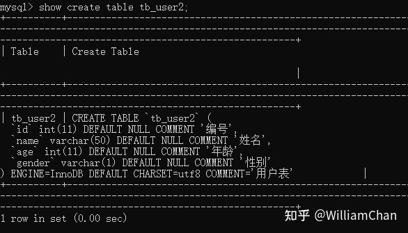 黑马程序员mysql学习笔记 07 基础 Sql Ddl 表操作 创建与查询 知乎