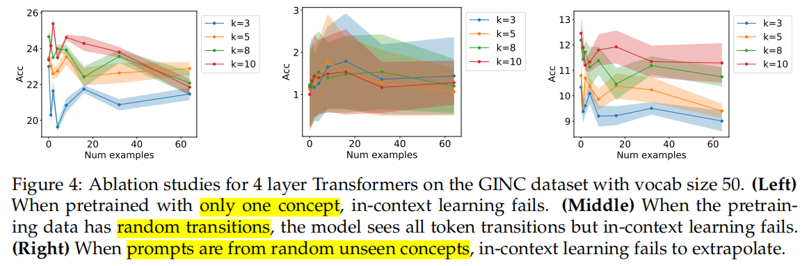 Consensuses and disagreements in the in-context learning studies — in-context learning 研究梳理 - 知乎