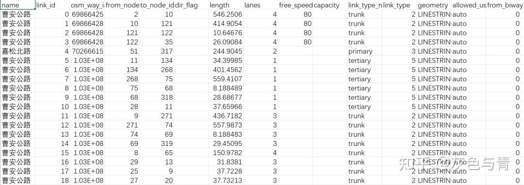 几款GIS数据获取与网络分析工具和使用方法（osm，osmnx，osm2gmns） - 知乎
