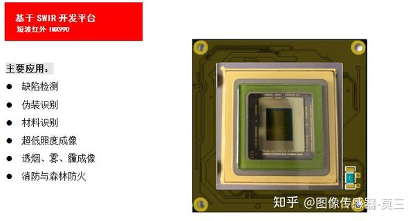 IMX990 IMX991 短波红外相机 模组 - 知乎