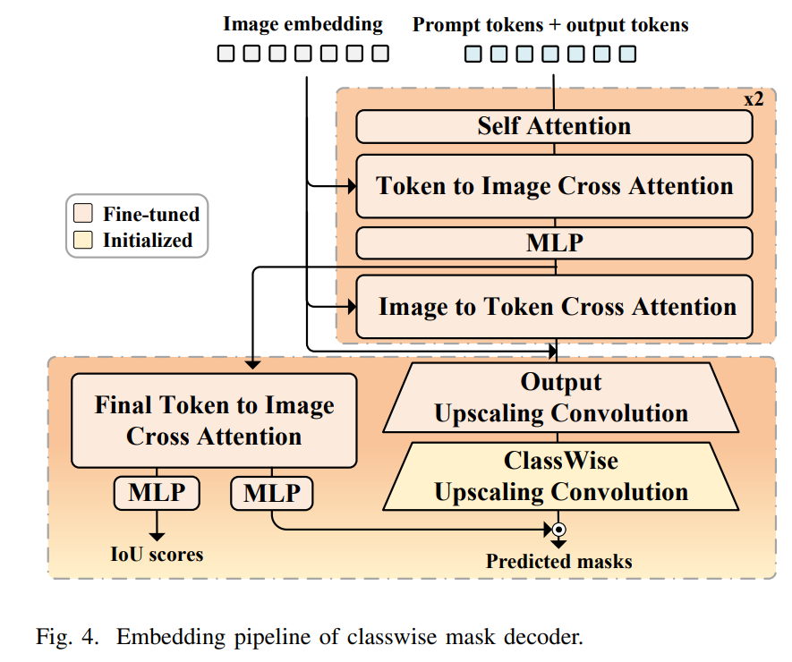 (arxiv2401) ClassWise-SAM-Adapter - 知乎