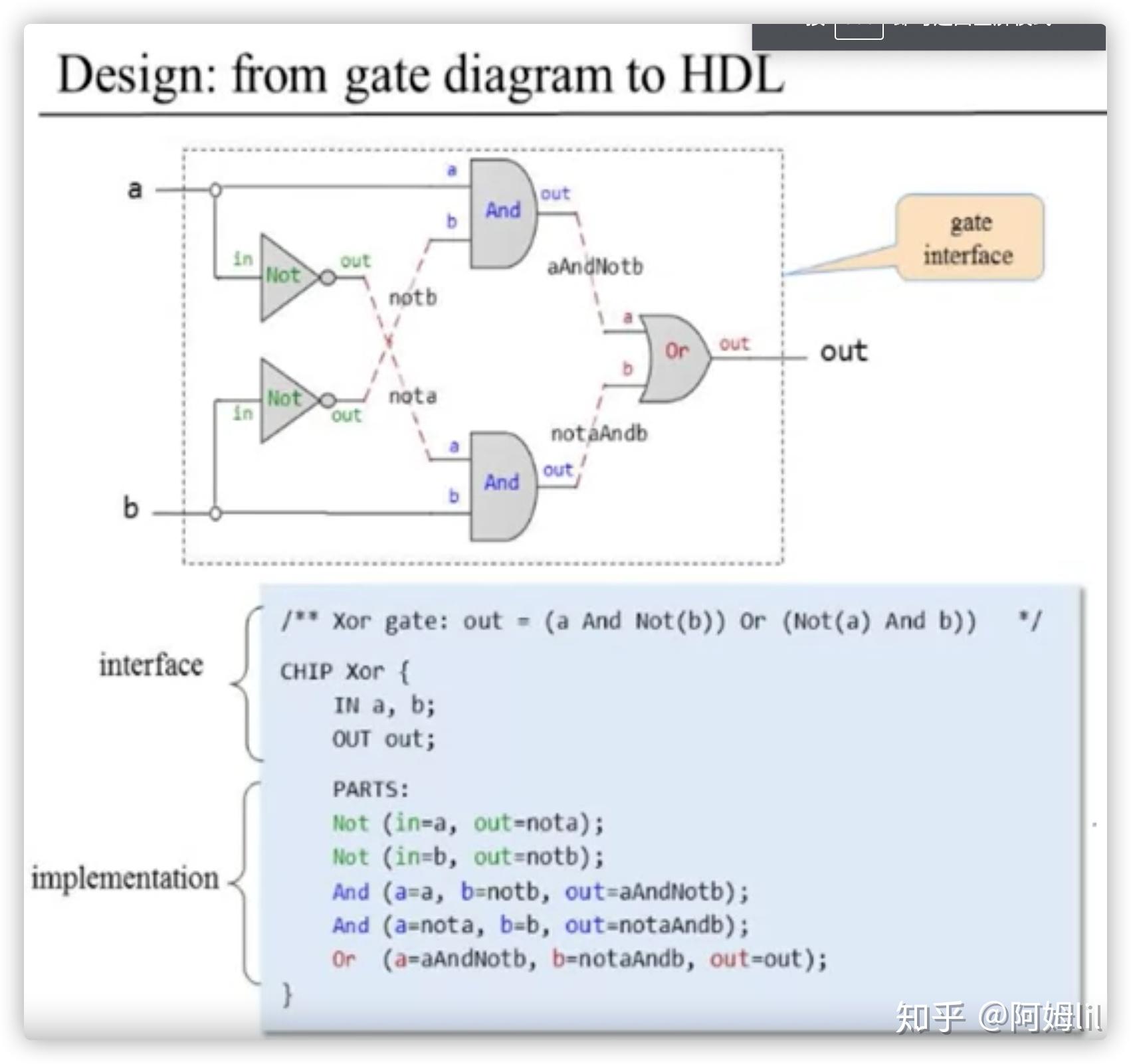 依据基本原理构建现代计算机（一）—— Logic Gates - 知乎
