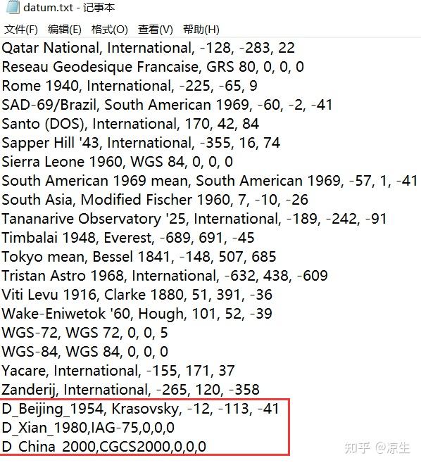 ENVI自定义坐标系 - 知乎