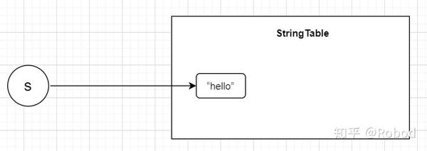 看了这篇文章，我搞懂了StringTable - 知乎