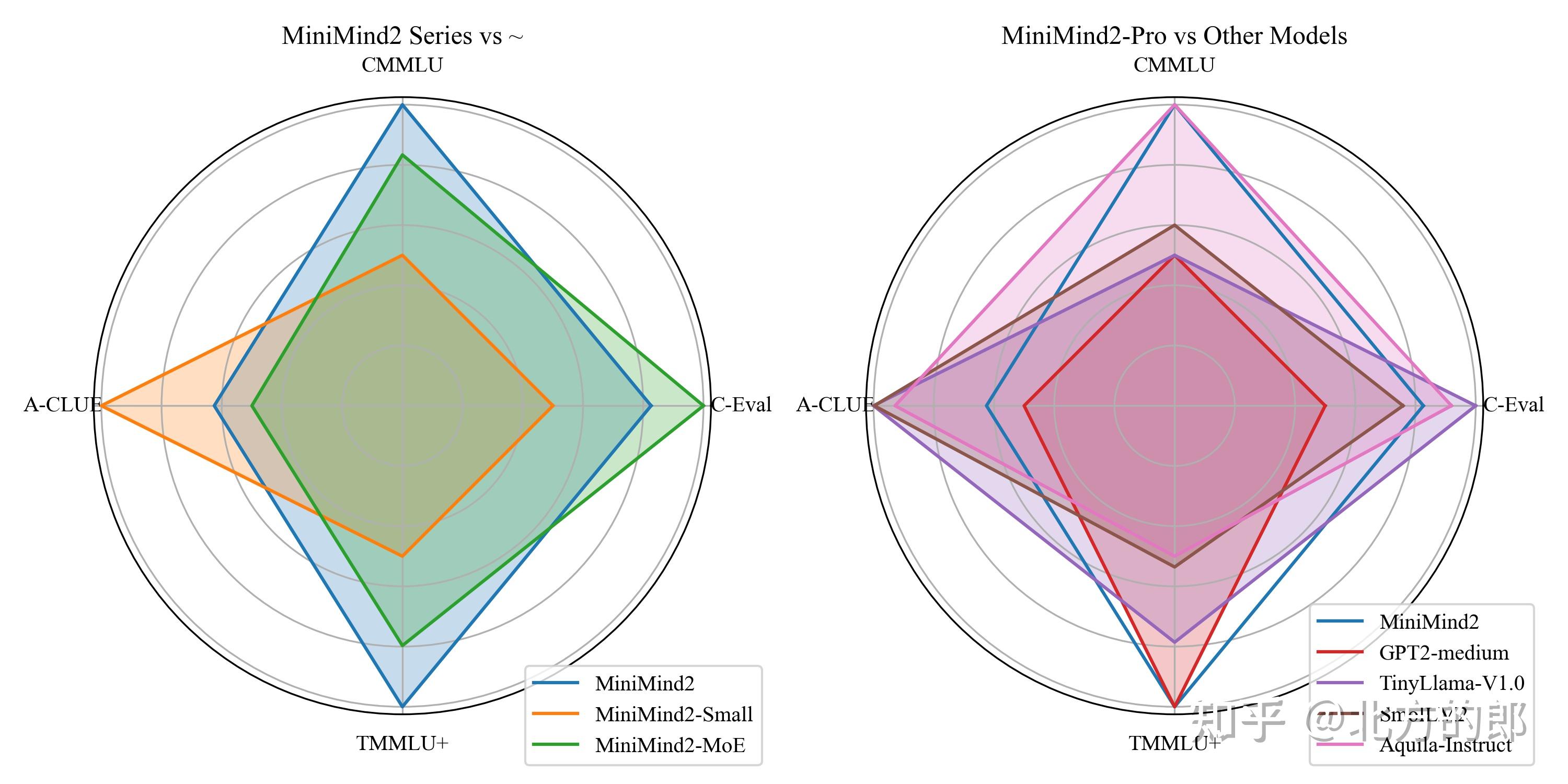 Minimind与MiniMind-V：可用消费级显卡随意把玩的袖珍（视觉）大模型 - 知乎