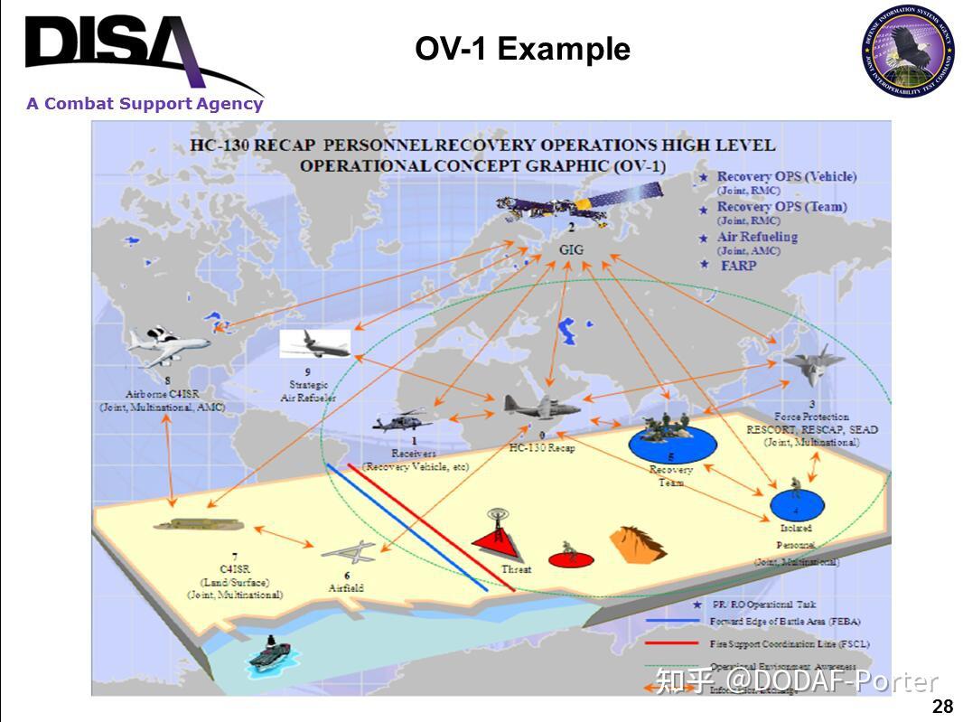 OV-1高级作战概念图 - 知乎