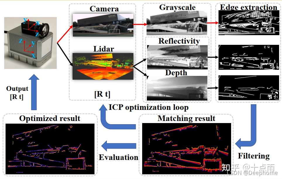[LCC系列] 激光雷达和相机联合标定 之 开源代码和软件汇总 （2004-2021） - 知乎