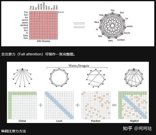从0开始实现LLM：4、长上下文优化（理论篇） - 知乎